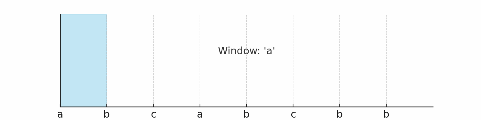 Master The Variable Size Sliding Window Algorithm 5 Leetcode Solutions